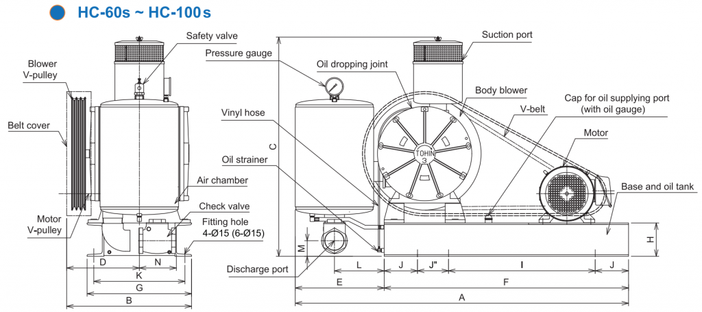 MÁY THỔI KHÍ TOHIN - NHẬT BẢN (ROTARY VANE) - phd-e.vn